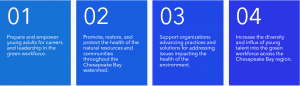 Chesapeake Conservation and Climate Corps - Chesapeake Bay Trust